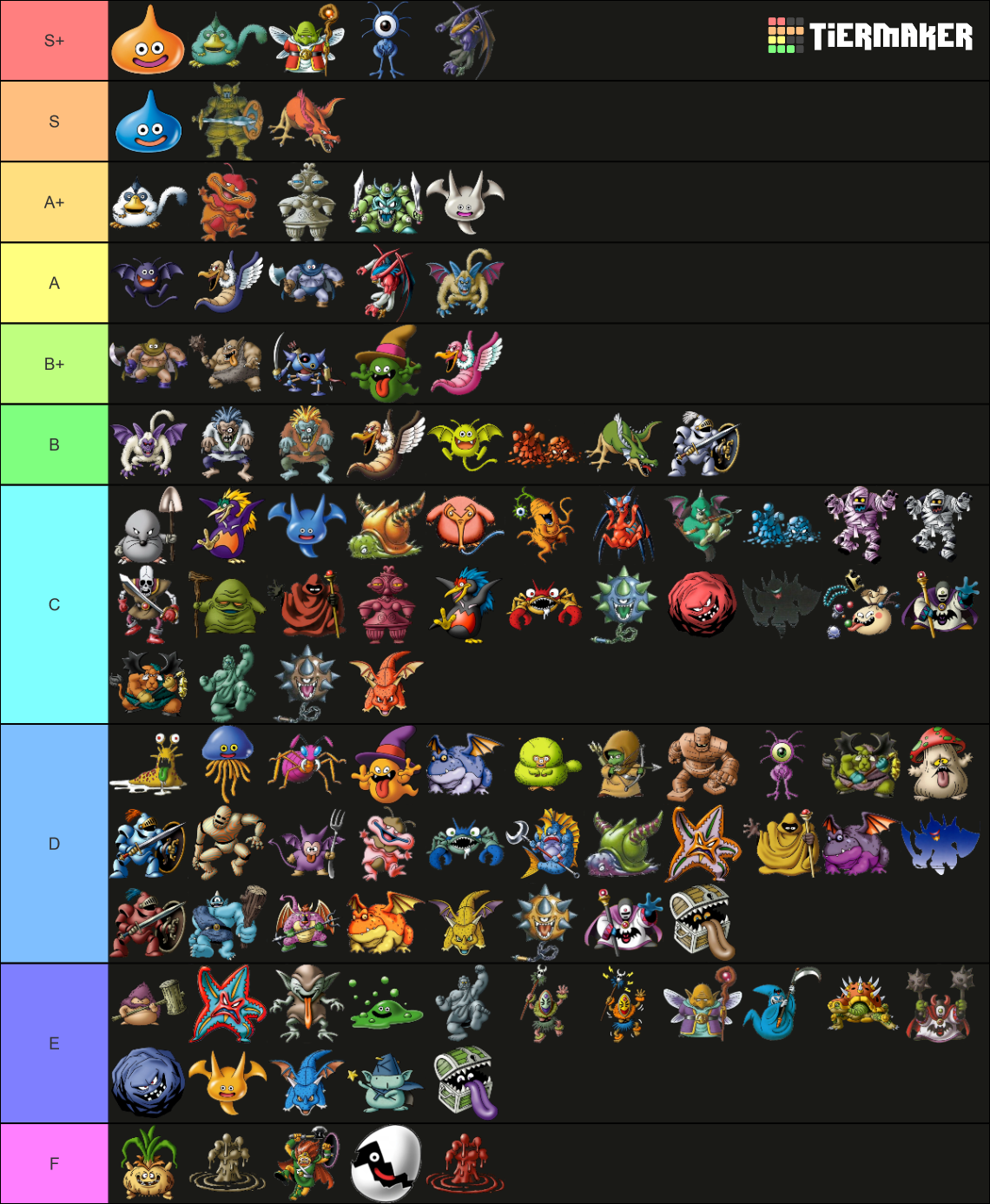 Poporo Isekai Monsters Tier List (Community Rankings) - TierMaker