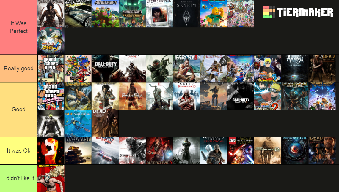My PC Games Tier List (Community Rankings) - TierMaker