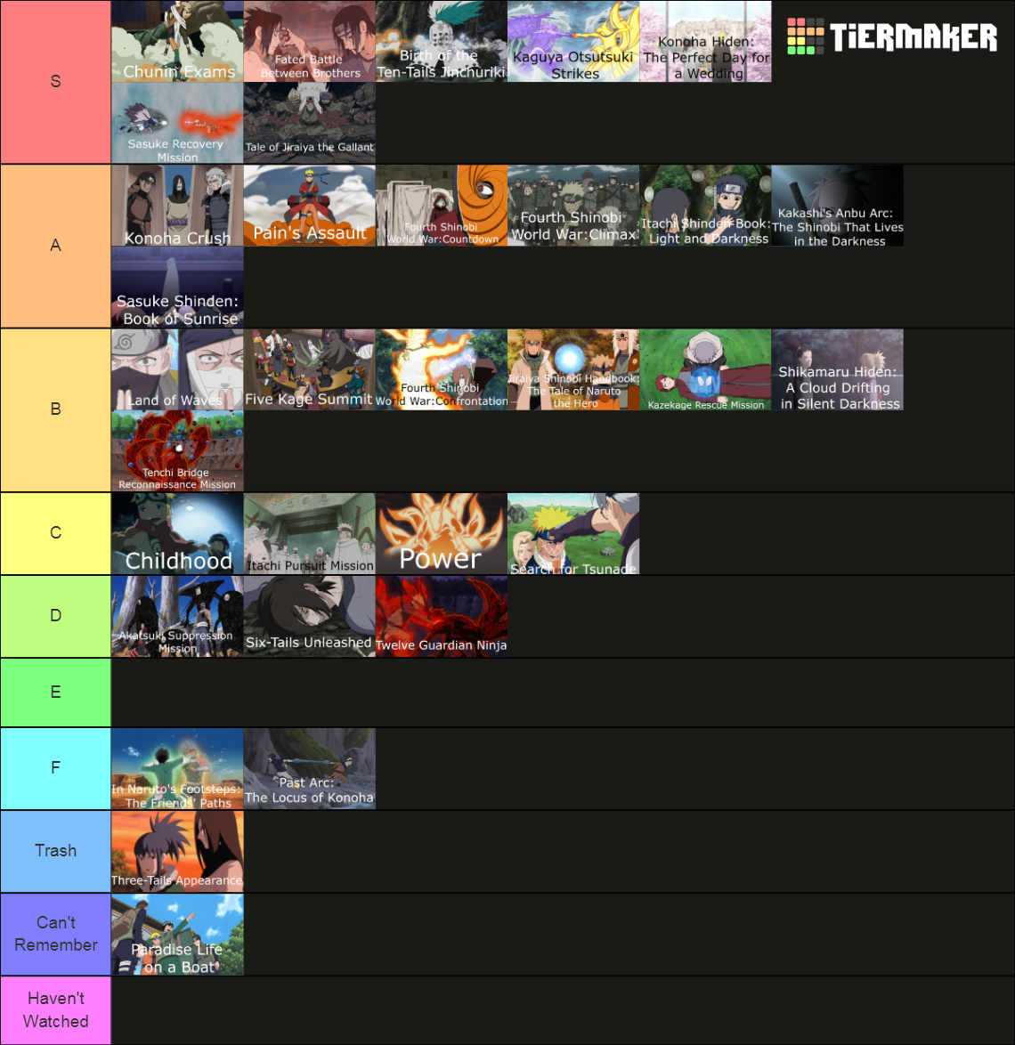 Naruto Arcs Tier List (Community Rankings) - TierMaker