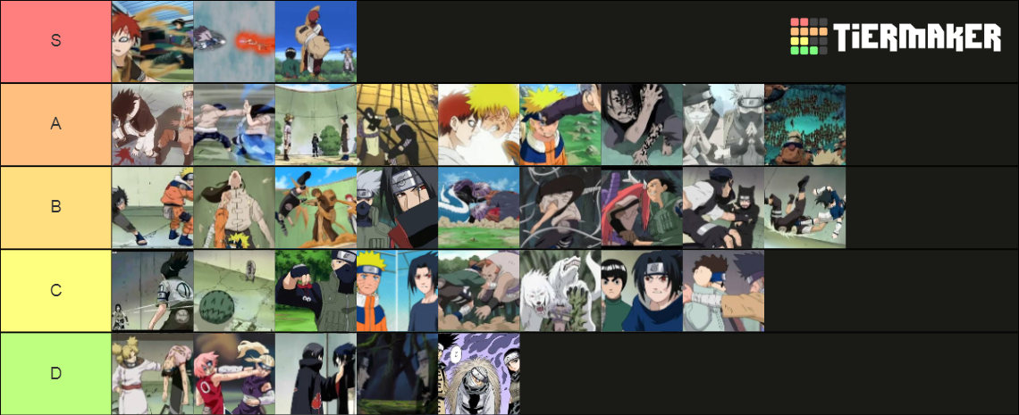 Naruto Fights (Naruto) Tier List (Community Rankings) - TierMaker