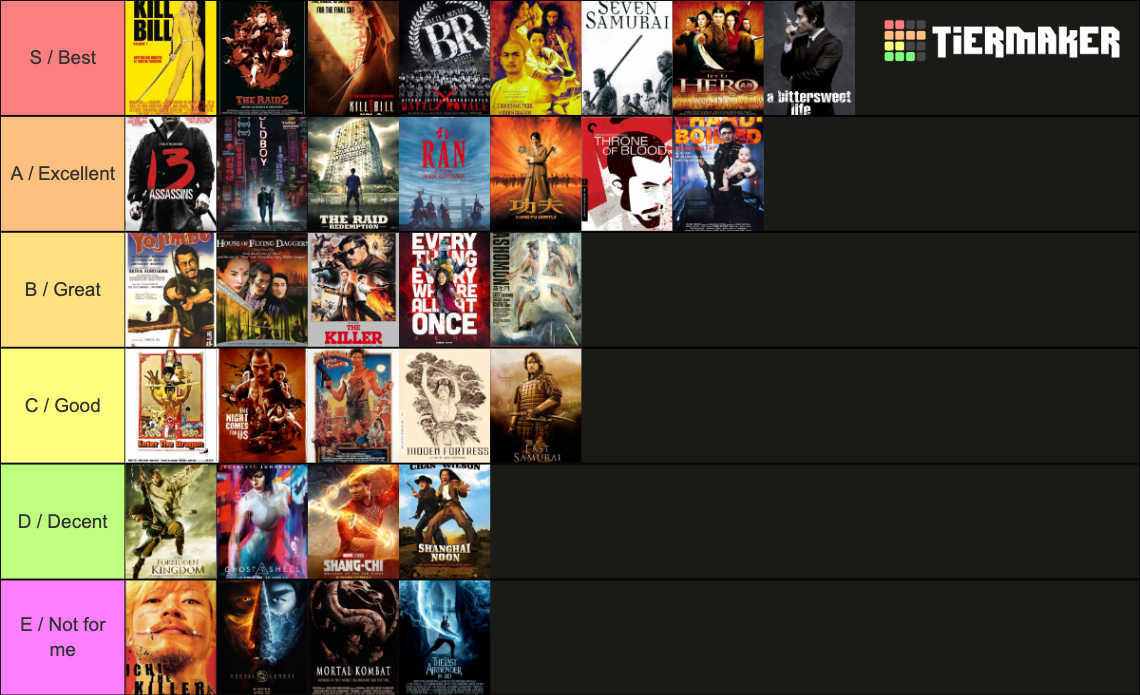 Martial Arts, Wuxia, Asian Fantasy, and Kung Fu Tier List (Community ...