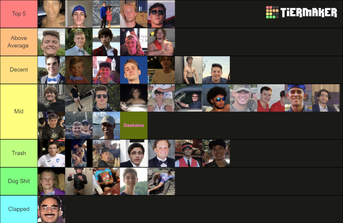 Sigma Pi Tier List (Community Rankings) - TierMaker