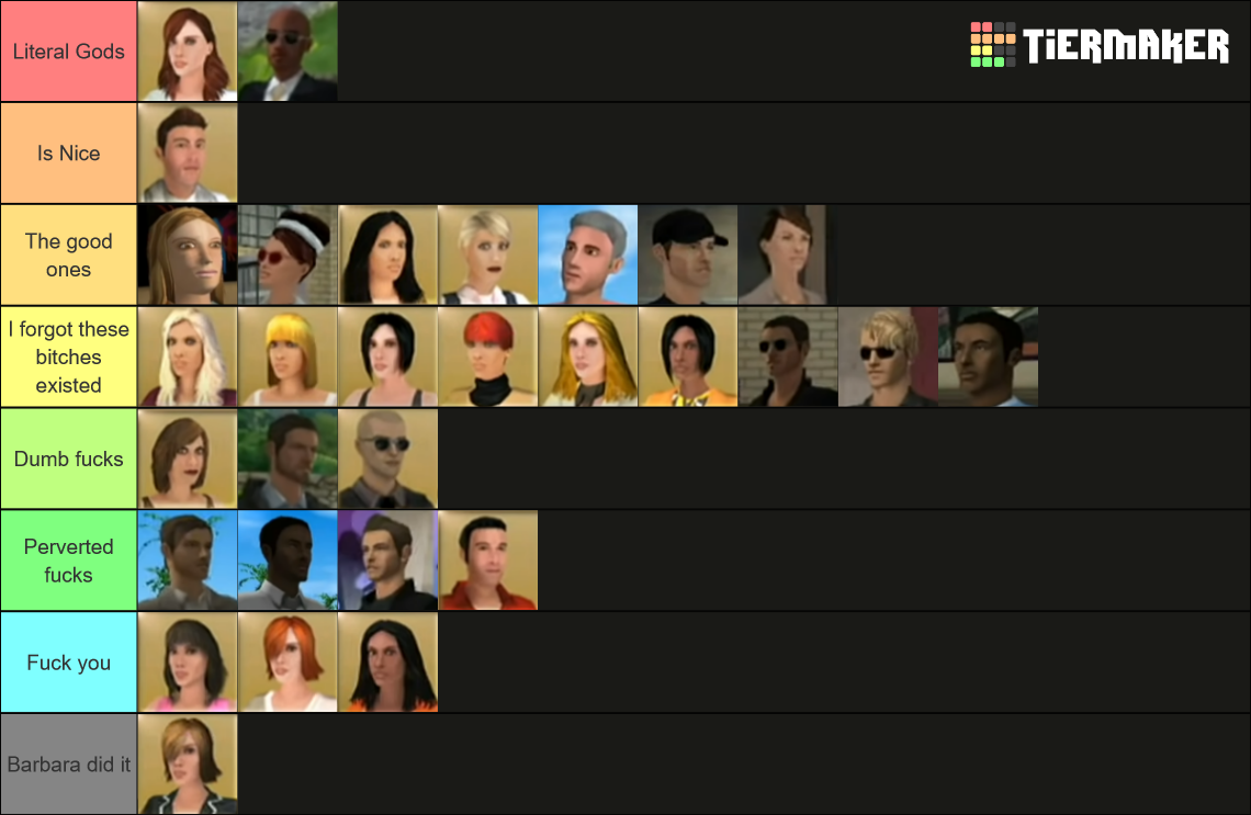 America's Next Top Model (Wii) Character Tier List (Community Rankings ...