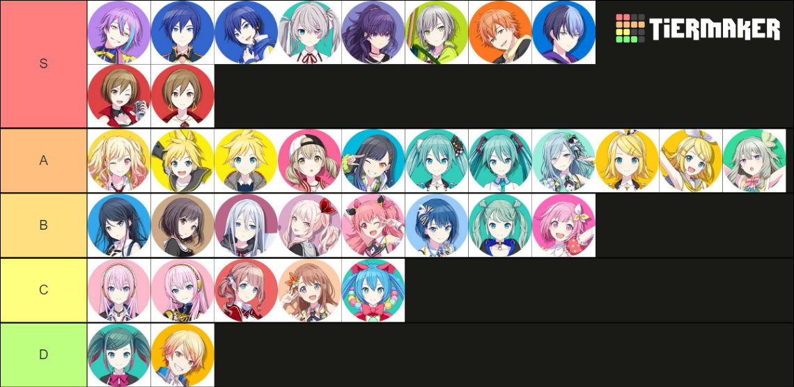Project SEKAI Characters Tier List (Community Rankings) - TierMaker