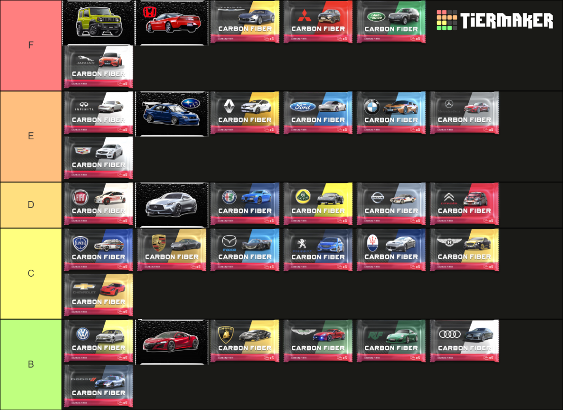 Top Drives Packs Tier List (Community Rankings) - TierMaker