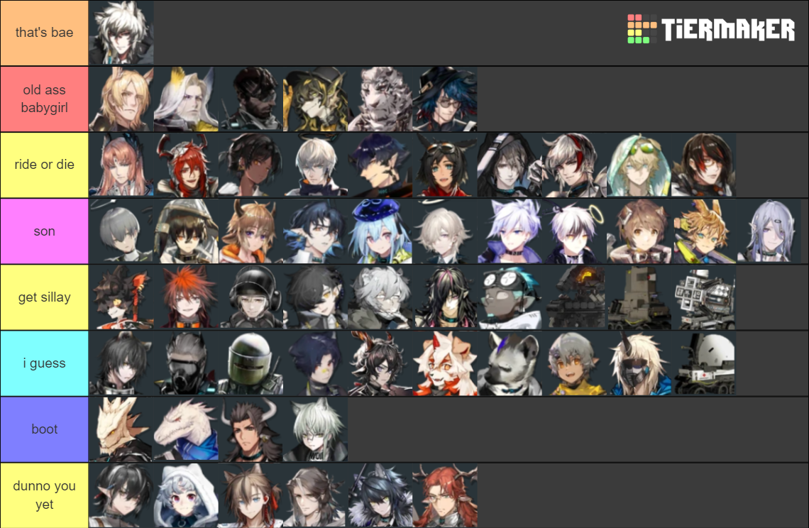 Arknights male operators Tier List (Community Rankings) - TierMaker