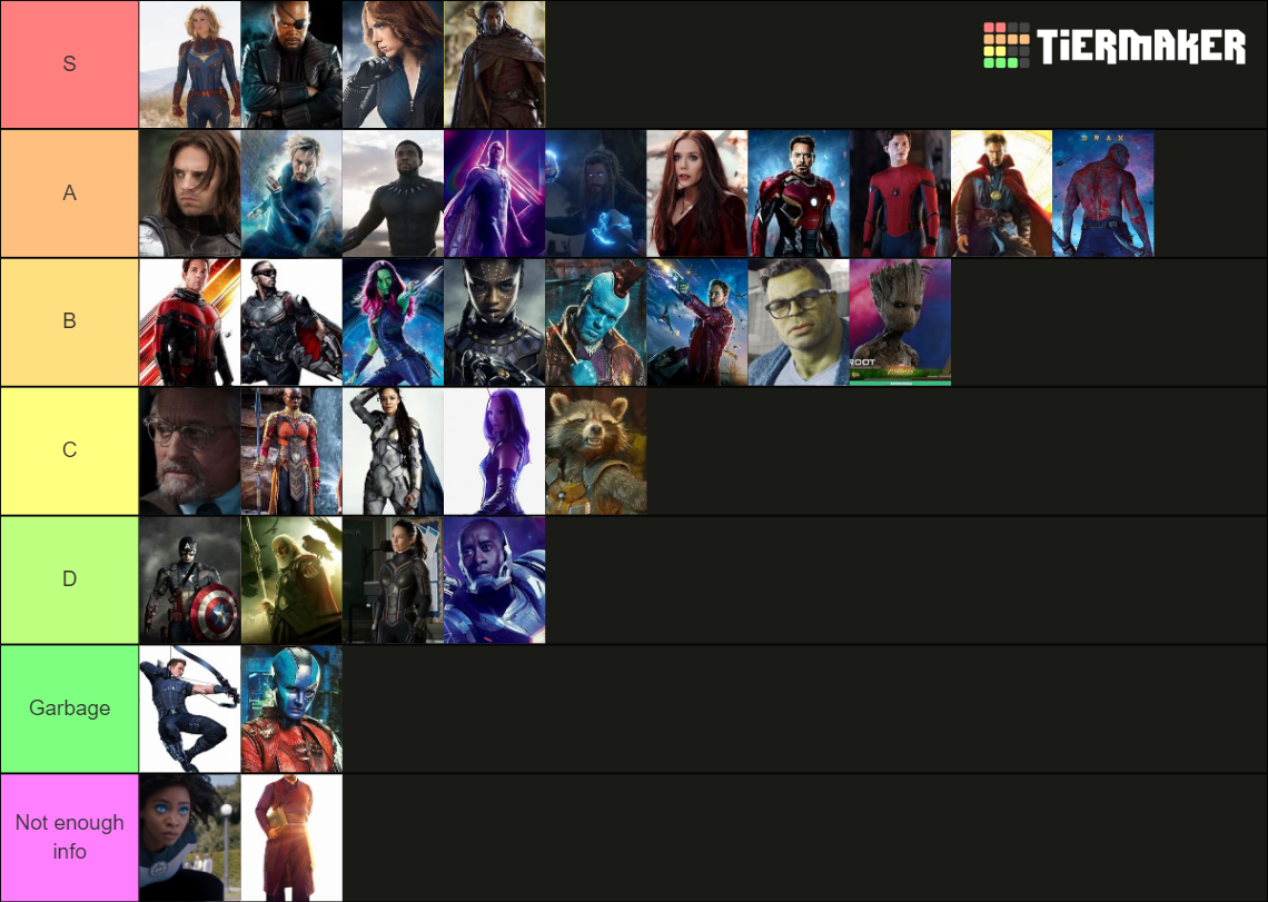 Marvel Super Heroes MCU Tier List (Community Rankings) - TierMaker