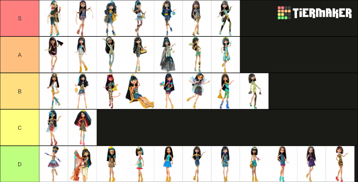 Monster High Cleo De Nile Doll Tier List (Community Rankings) - TierMaker