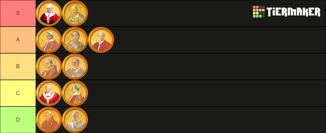 Pope Tier List (Community Rankings) - TierMaker