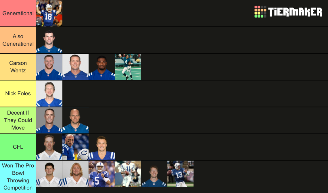 25 Years of Colts QBs Tier List (Community Rankings) - TierMaker