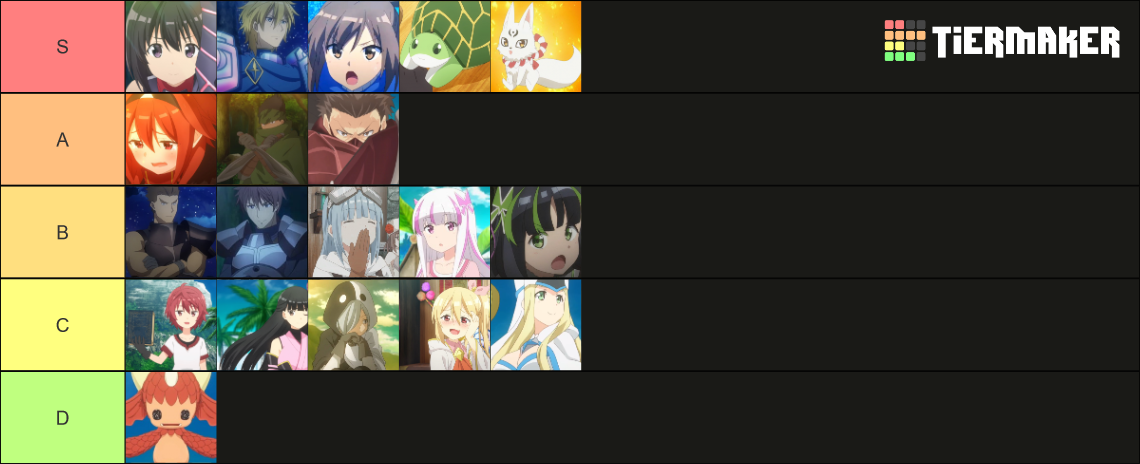 Bofuri All Characters Tier List (Community Rankings) - TierMaker