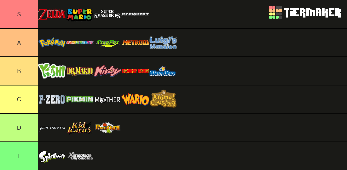 Nintendo Franchises Tier List (Community Rankings) - TierMaker