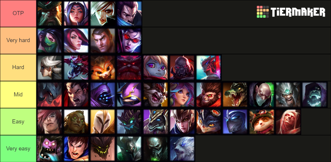 LoL Top Lane Tier List (Community Rankings) - TierMaker