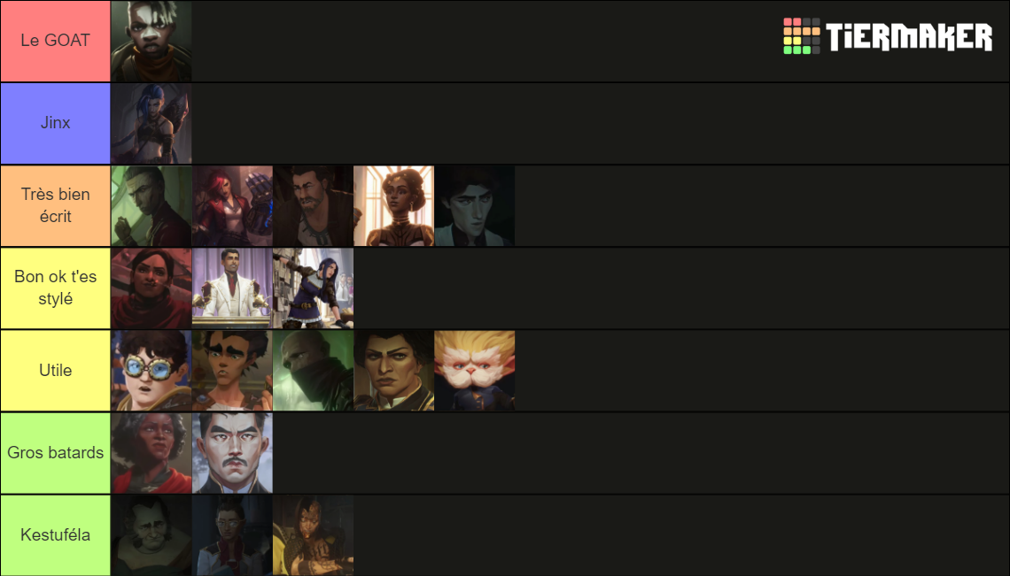 Arcane Characters (Netflix) Tier List (Community Rankings) - TierMaker