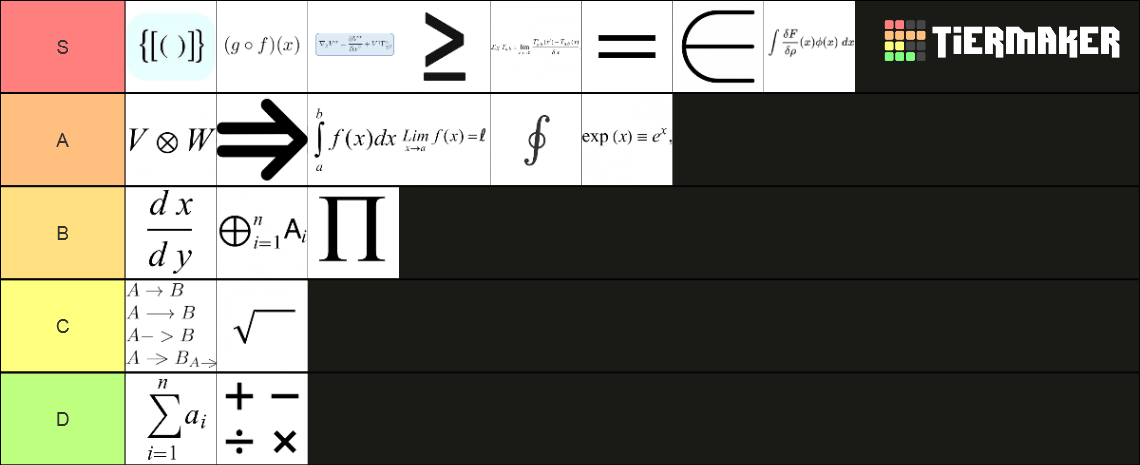 Mathematical Operators and Symbols Tier List (Community Rankings ... Mathematical Operators and Symbols Tier List (Community Rankings ...