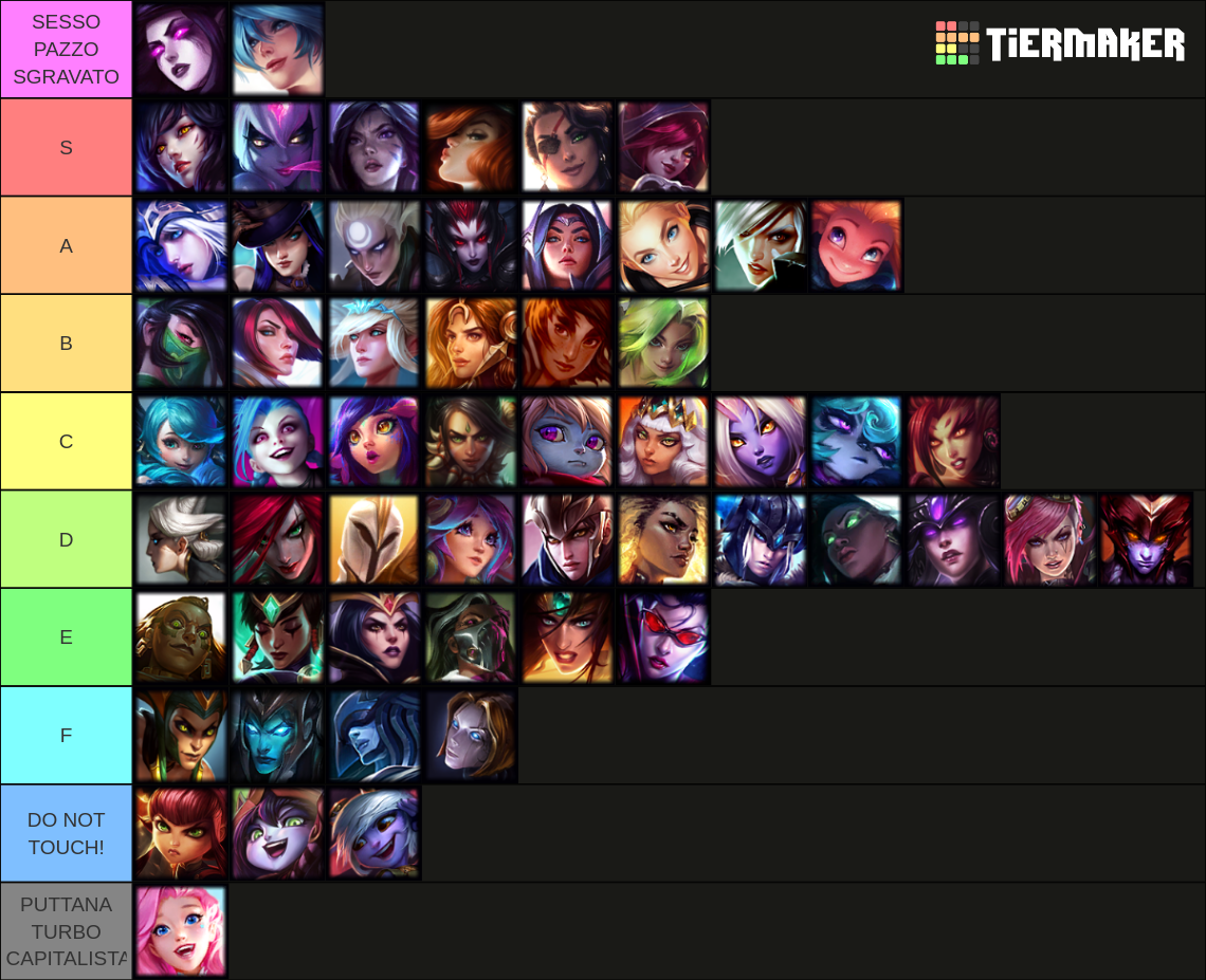 League of Legends - All Female Champions [V12.4] Tier List (Community ...