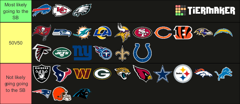 Update 2022 NFL Tier List (Community Rankings) - TierMaker