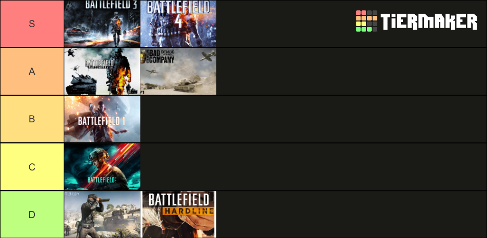 battlefield all game tierlist (2023) Tier List (Community Rankings ...
