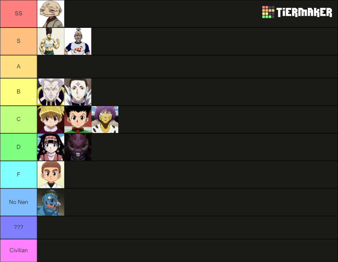 HxH Power Tiers Tier List (Community Rankings) - TierMaker