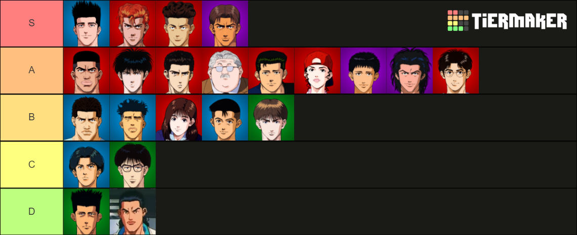 Slam Dunk Characters Tier List (Community Rankings) - TierMaker