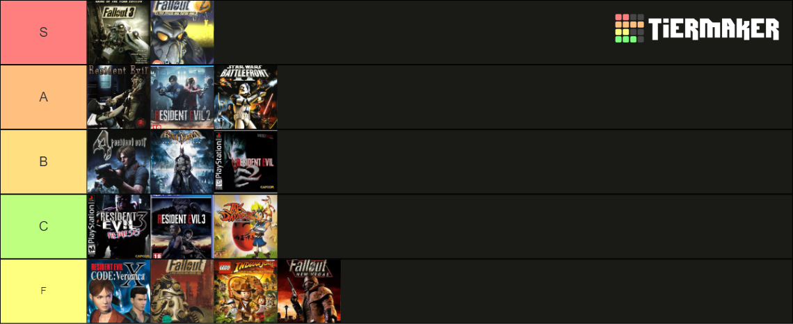 Game of Da Year 2022 Tier List (Community Rankings) - TierMaker