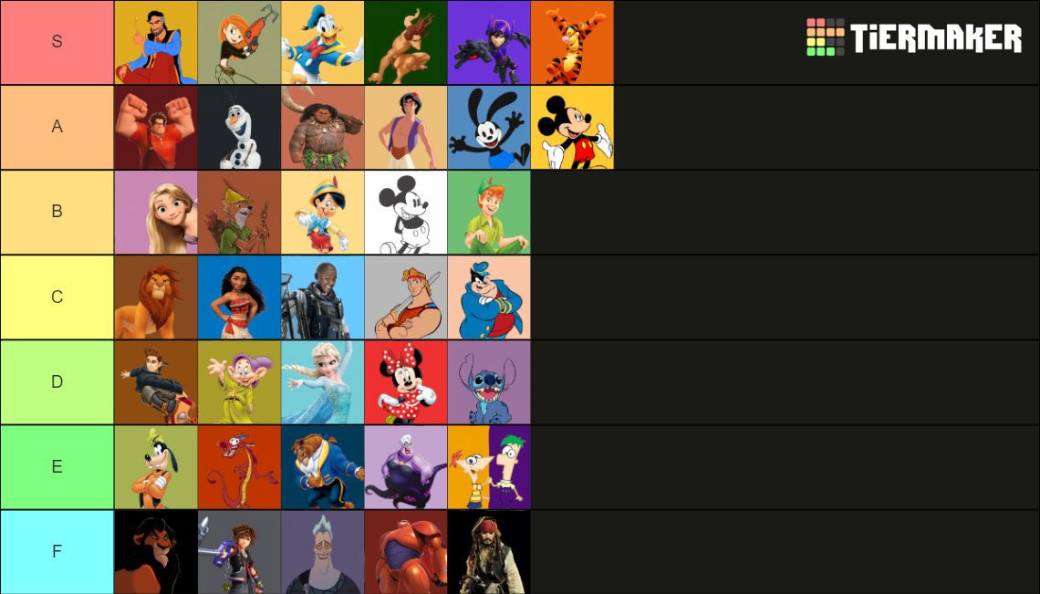 Disney Smash Bros Tier List (Community Rankings) - TierMaker
