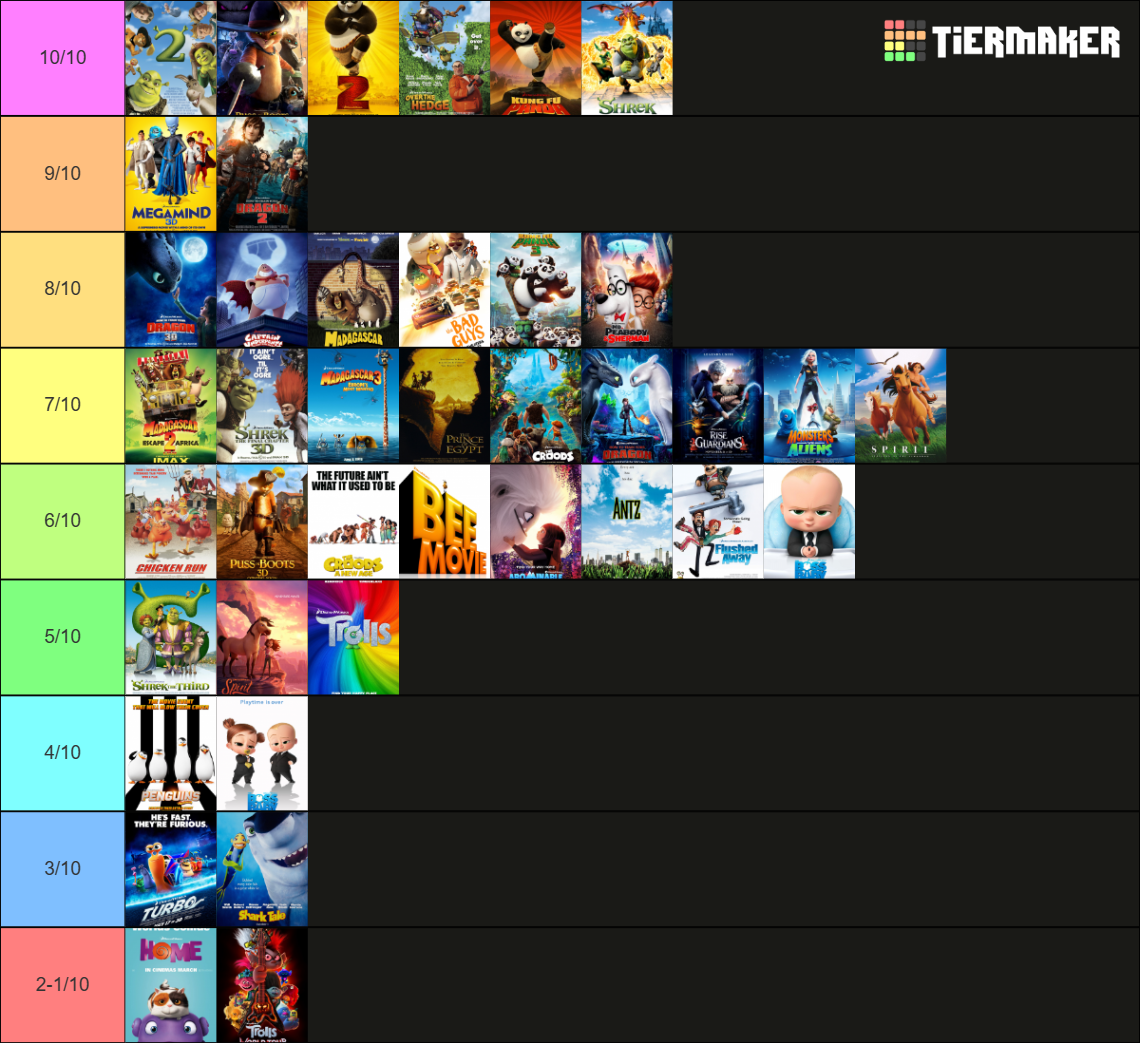 DreamWorks animated movies (1998-2023) Tier List (Community Rankings) - TierMaker