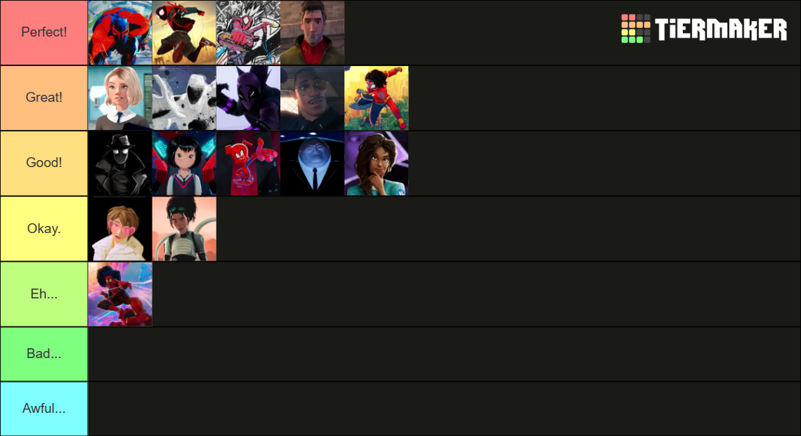 Spider-Man Characters Ranked (Into/Across the Spiderverse) Tier List ...