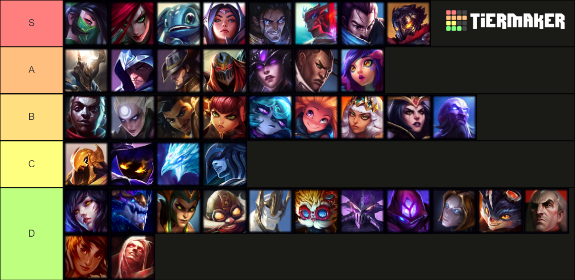 Lol Tierlist Tier List Community Rankings Tiermaker