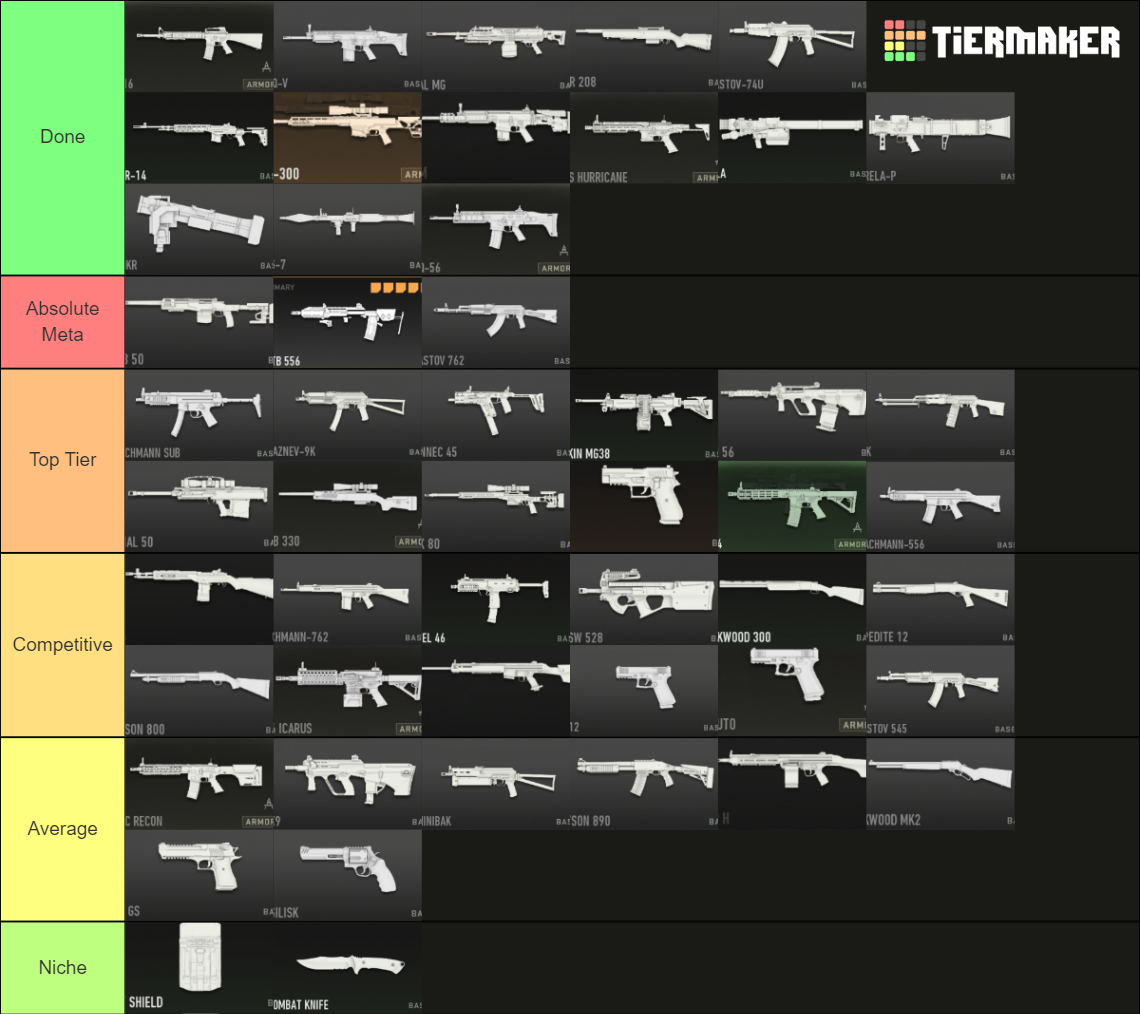 MW2 Weapons Tier List (Community Rankings) - TierMaker