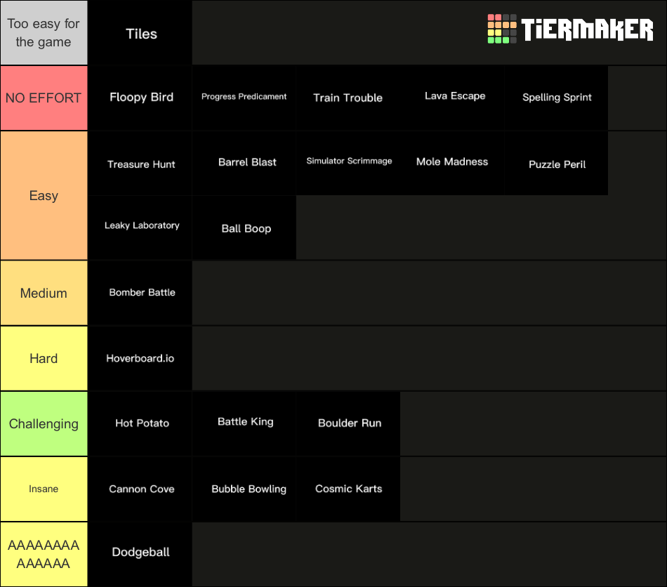RB Battles Minigame Difficulty Tier List (Community Rankings) - TierMaker