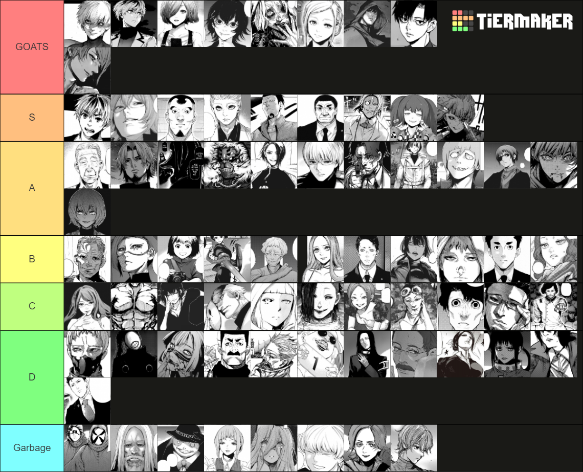 Tokyo Ghoul Manga Characters Tier List (Community Rankings) - TierMaker