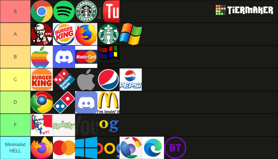 Logo redesigns Tier List (Community Rankings) - TierMaker