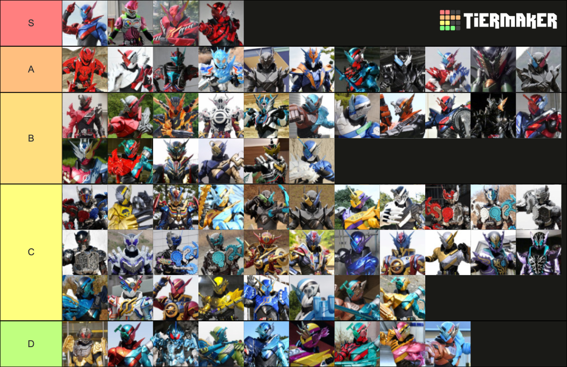 Kamen Rider Build Riders & Forms Tier List (Community Rankings) - TierMaker