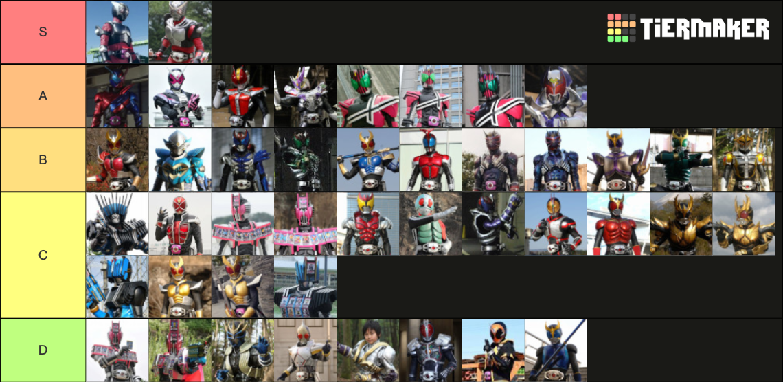 Kamen Rider Decade Riders & Forms Tier List (Community Rankings ...