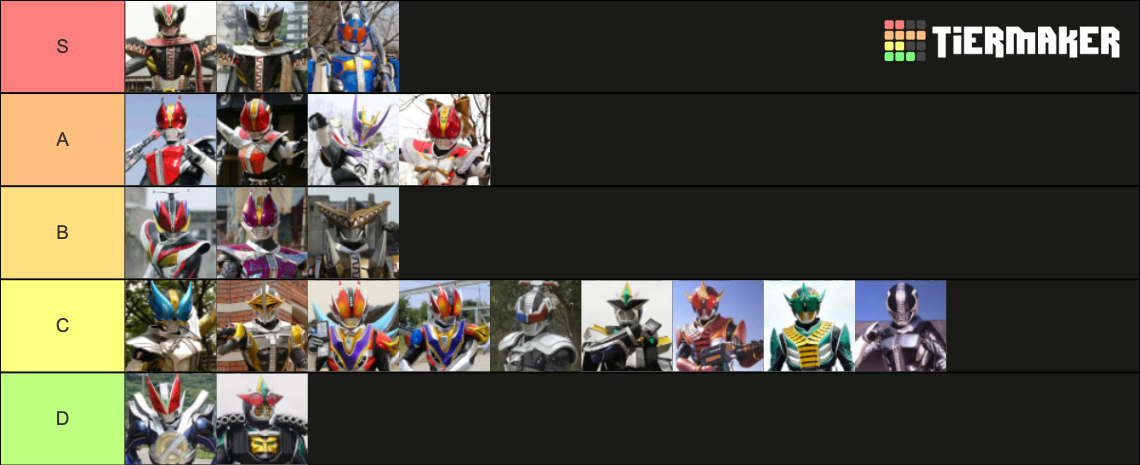 Kamen Rider Den-O Riders & Forms Tier List (Community Rankings) - TierMaker