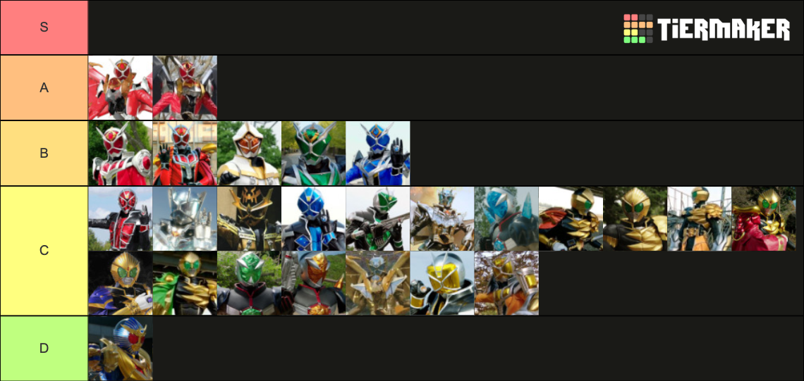 Kamen Rider Wizard Riders & Forms Tier List (Community Rankings ...