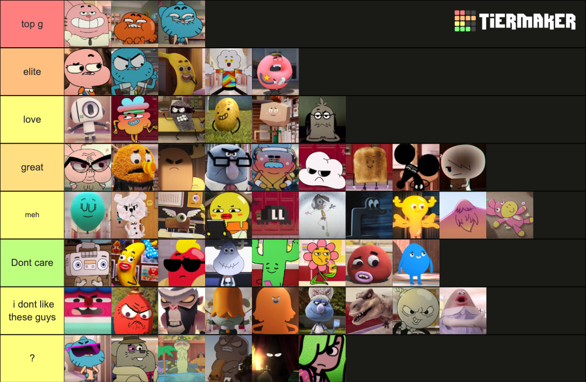 The Amazing World of Gumball: Characters Tier List (Community Rankings ...