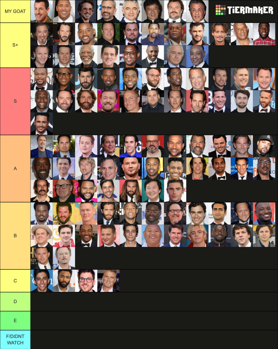 Ultimate actors (200+ actors) Tier List (Community Rankings) - TierMaker