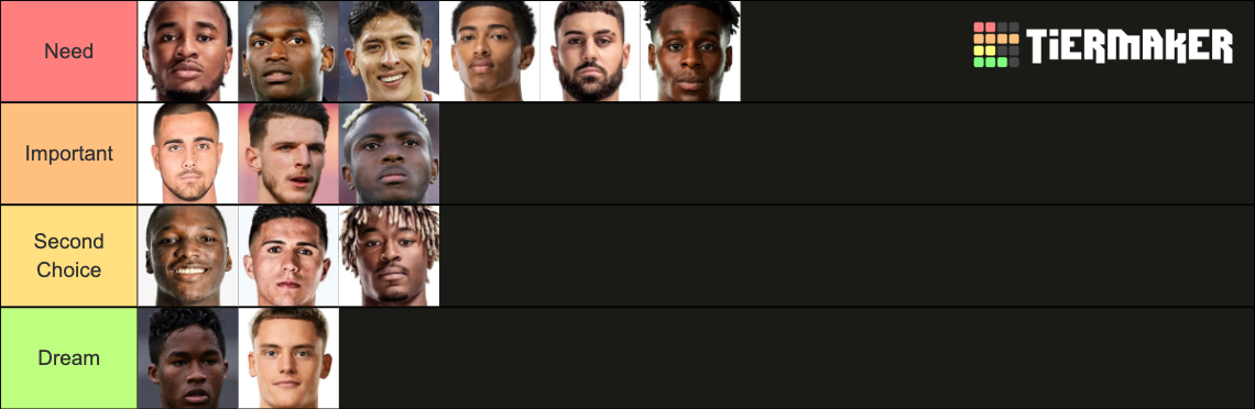Chelsea Signings Tier List (Community Rankings) - TierMaker