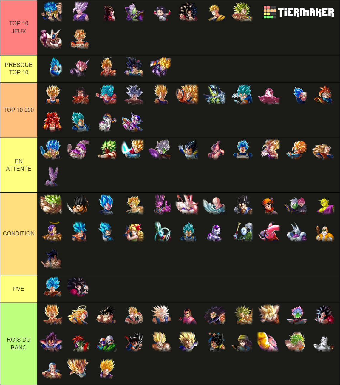 les meilleurs persos de dbl Tier List (Community Rankings) - TierMaker