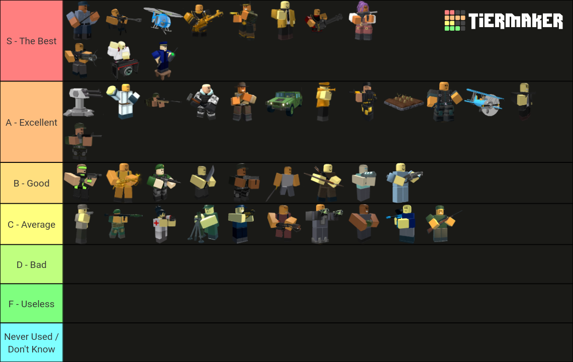 All TDS Towers (As of Fall update 2022) Tier List (Community Rankings ...