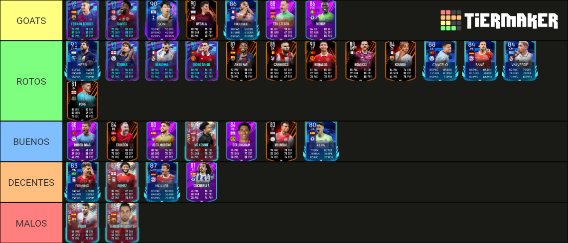 Tier lis Ultimate season 2 Tier List (Community Rankings) - TierMaker