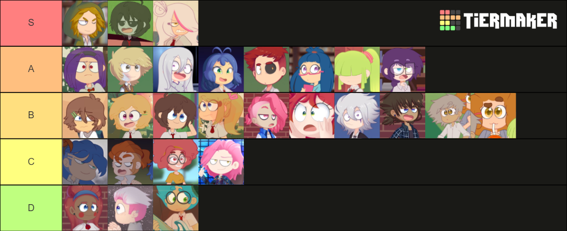 Fnafhs Tier List (Community Rankings) - TierMaker