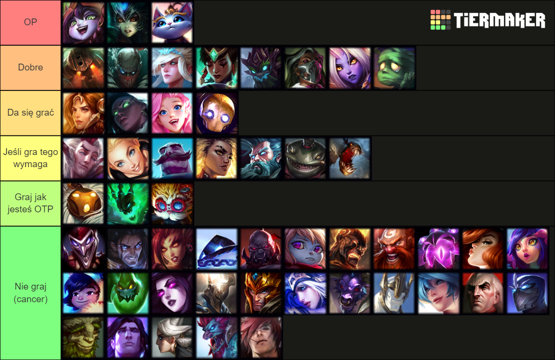 League of Legends Support 2022 August 12.16 Tier List (Community ...