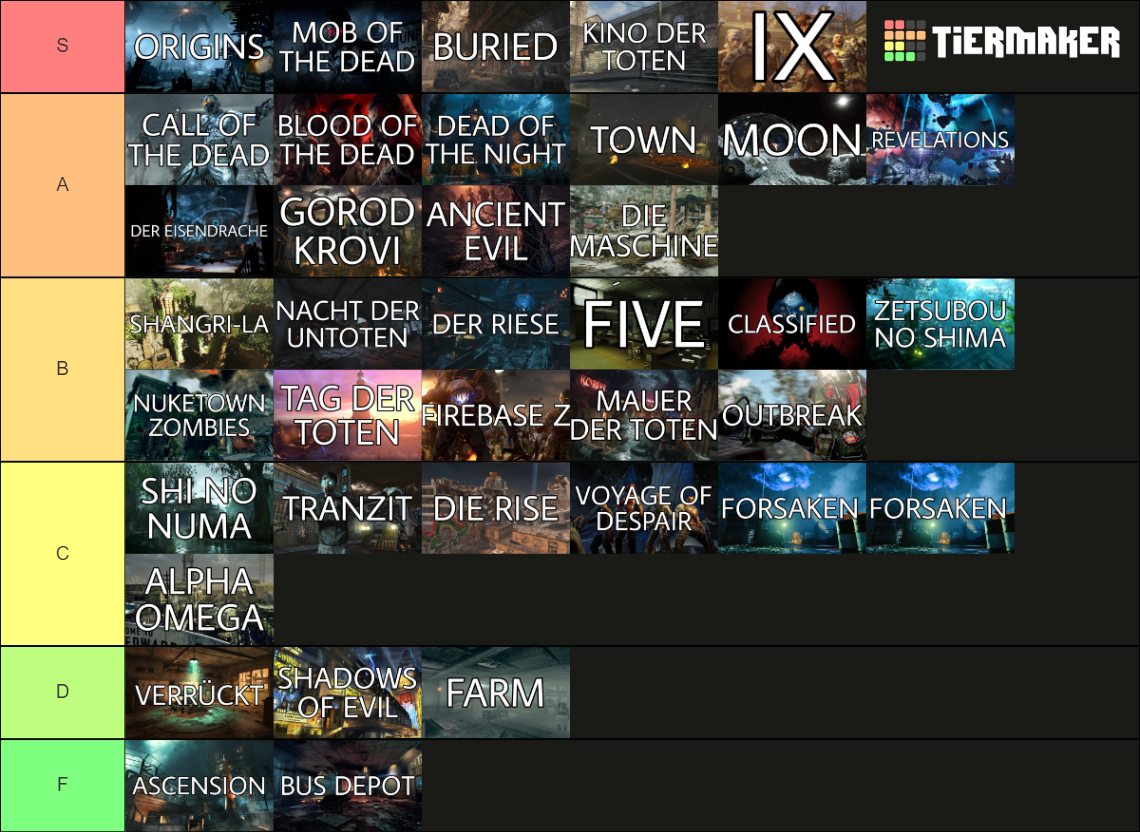 Treyarch Zombies Maps (FORSAKEN) Tier List (Community Rankings) - TierMaker
