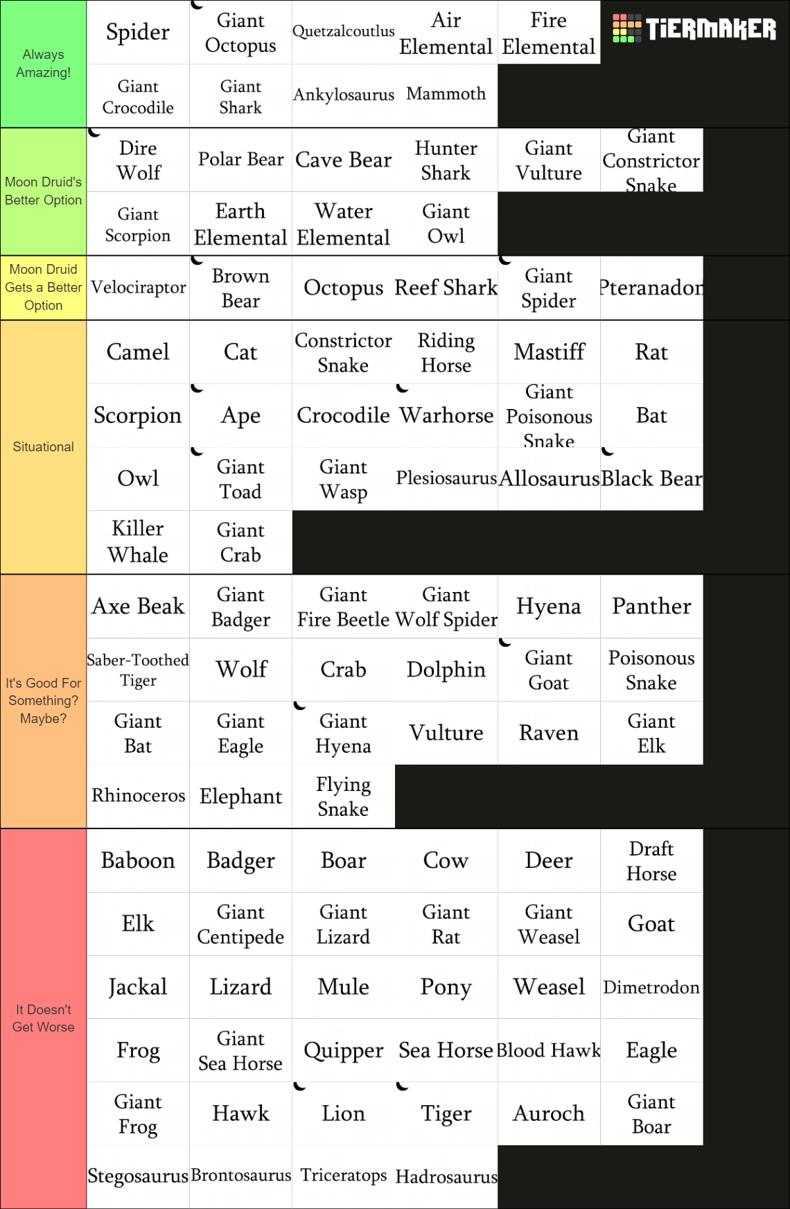 D&D Druid Wild Shapes! (Moon Druid Too!) Tier List (Community Rankings ...