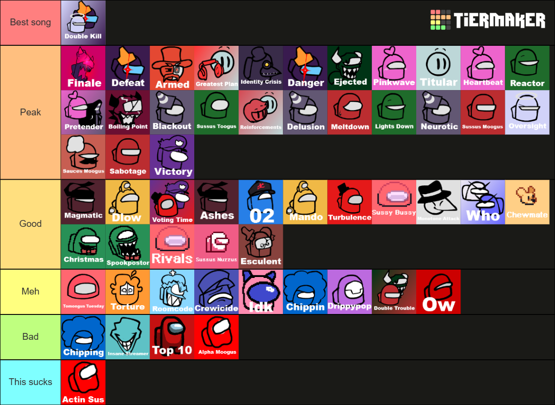 Vs Impostor V4 Tierlist Tier List (Community Rankings) - TierMaker Vs Impostor V4 Tierlist Tier List (Community Rankings) - TierMaker