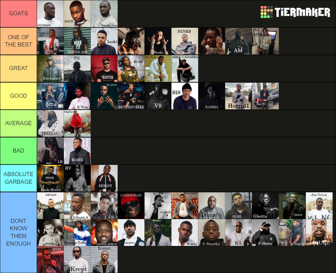 UK RAP TIER LIST (101 RAPPERS) Tier List (Community Rankings) - TierMaker