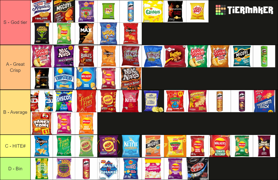 UK CRISP LIST Tier List (Community Rankings) - TierMaker